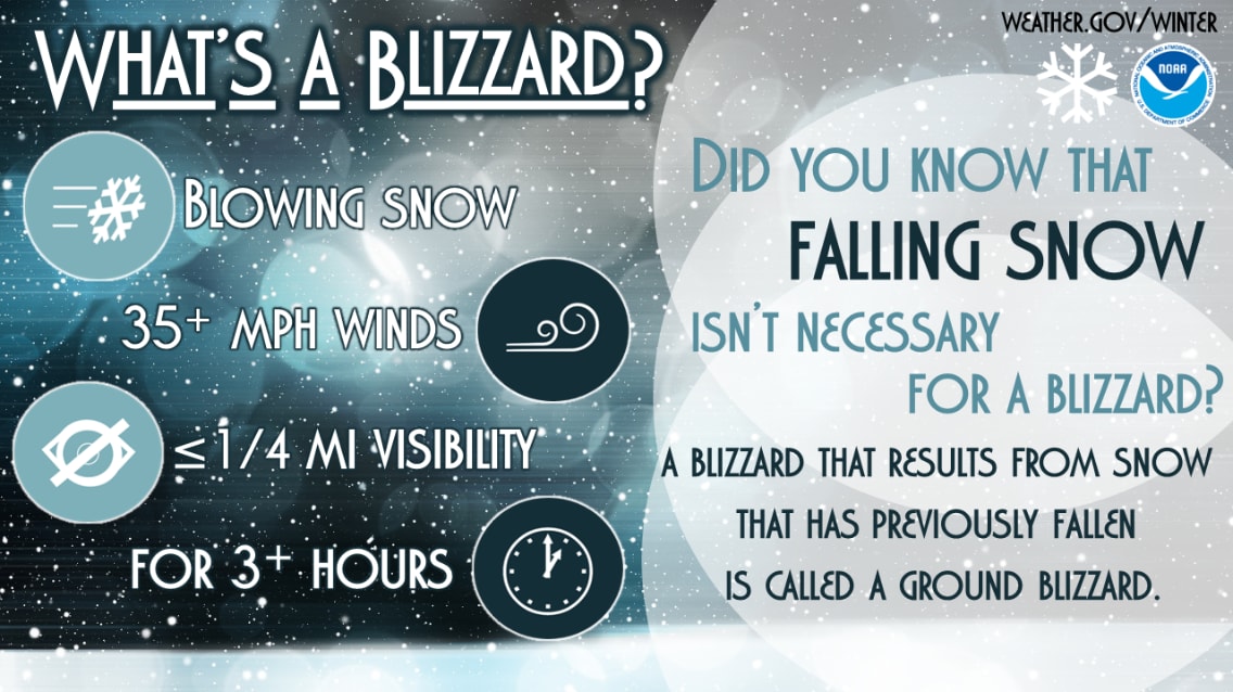 Weather Updates | CGH Medical Center