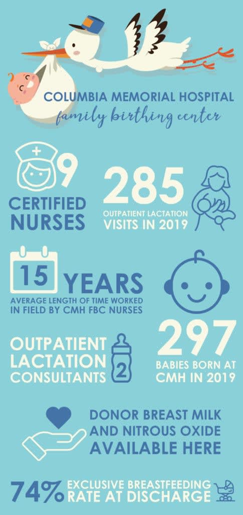 Family Birthing Center statistics | Columbia Memorial Hospital