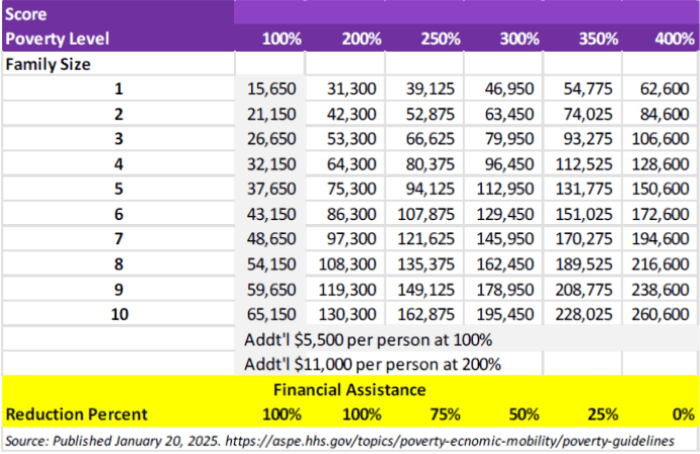 Financial Assistance Program | Indiana Regional Medical Center