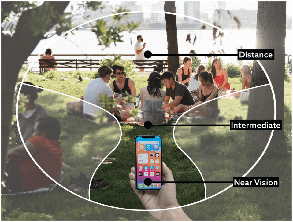 Lenses | 20/20 Optical