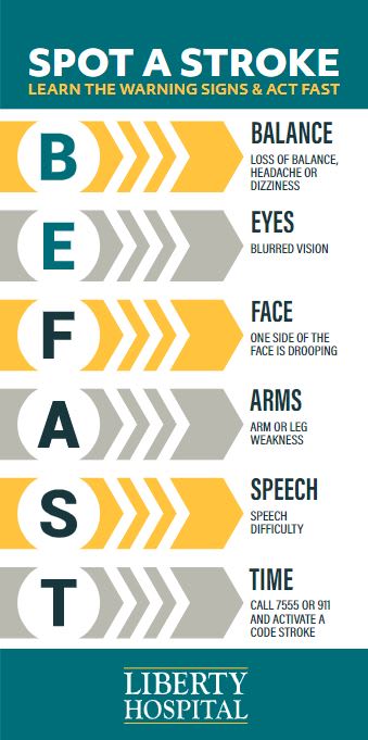 Time Critical Diagnosis | Liberty Hospital