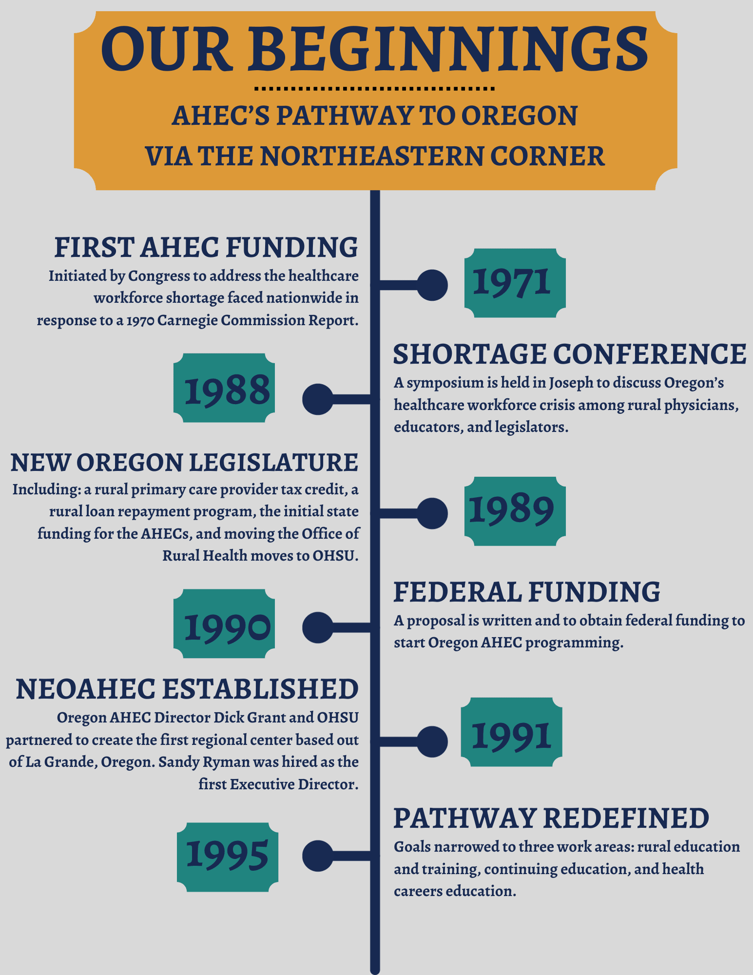 Our Story | Northeast Oregon Area Health Education Center | La Grande ...