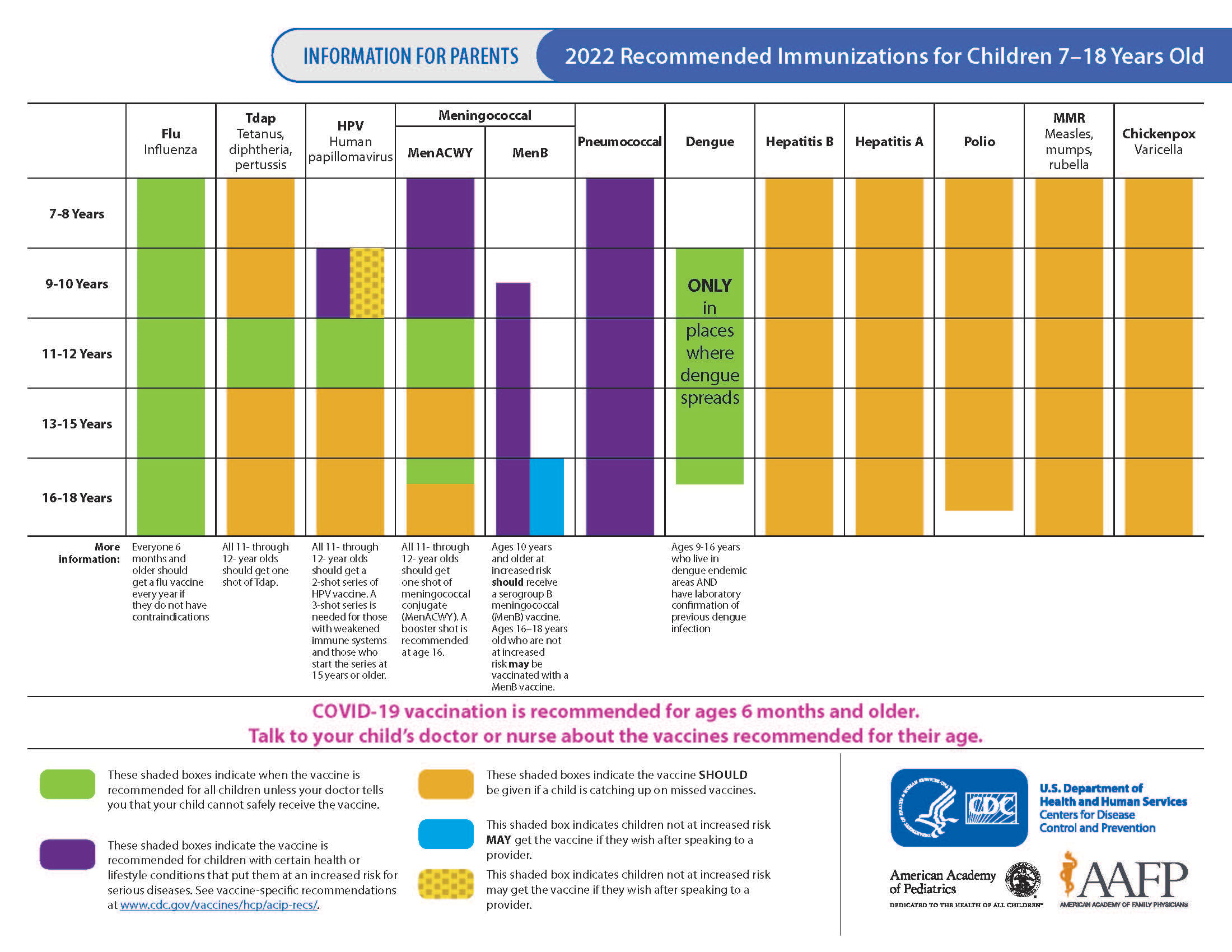 Back to School Vaccination Checklist | Prairie Lakes Healthcare System