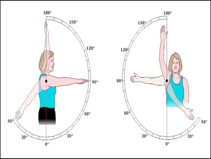 Frozen Shoulder: you'd rather it was just cold | Southeast Georgia ...