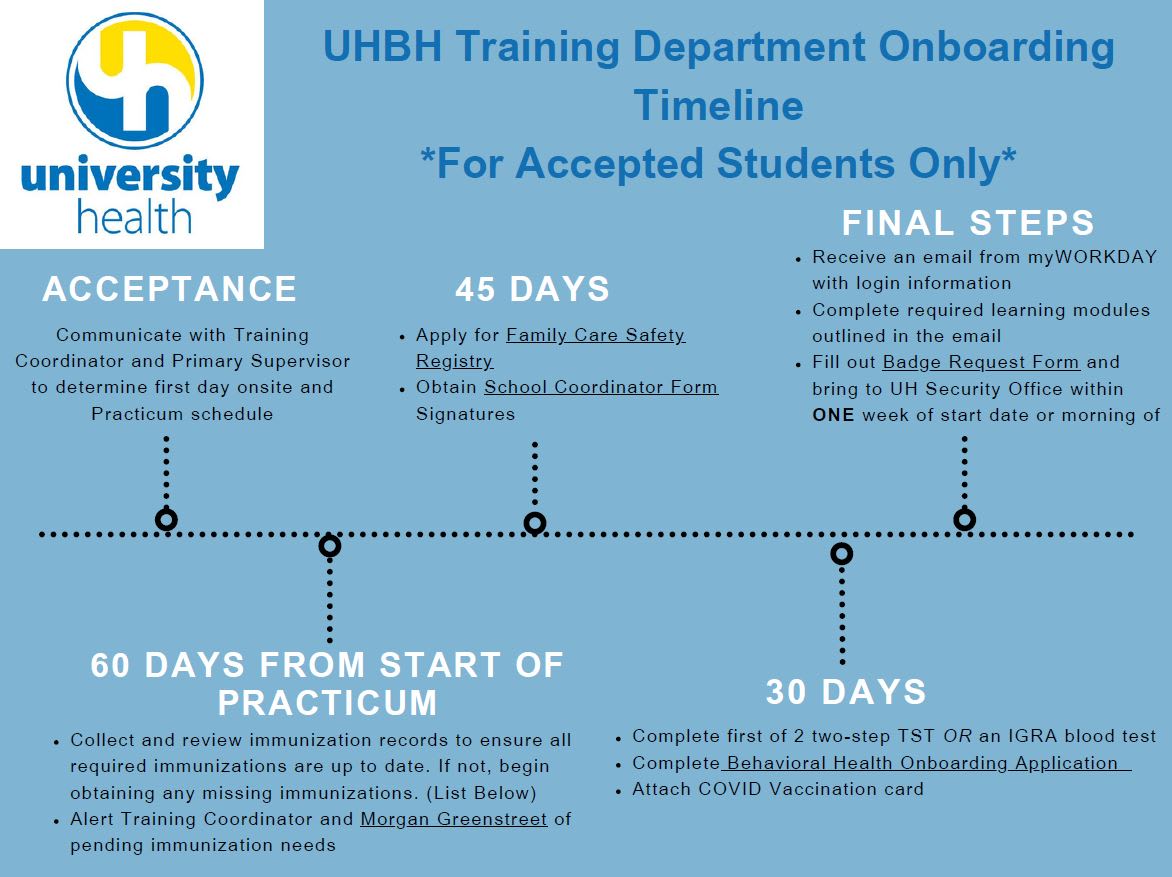 BH Training Onboarding | University Health BH Training Onboarding | University Health