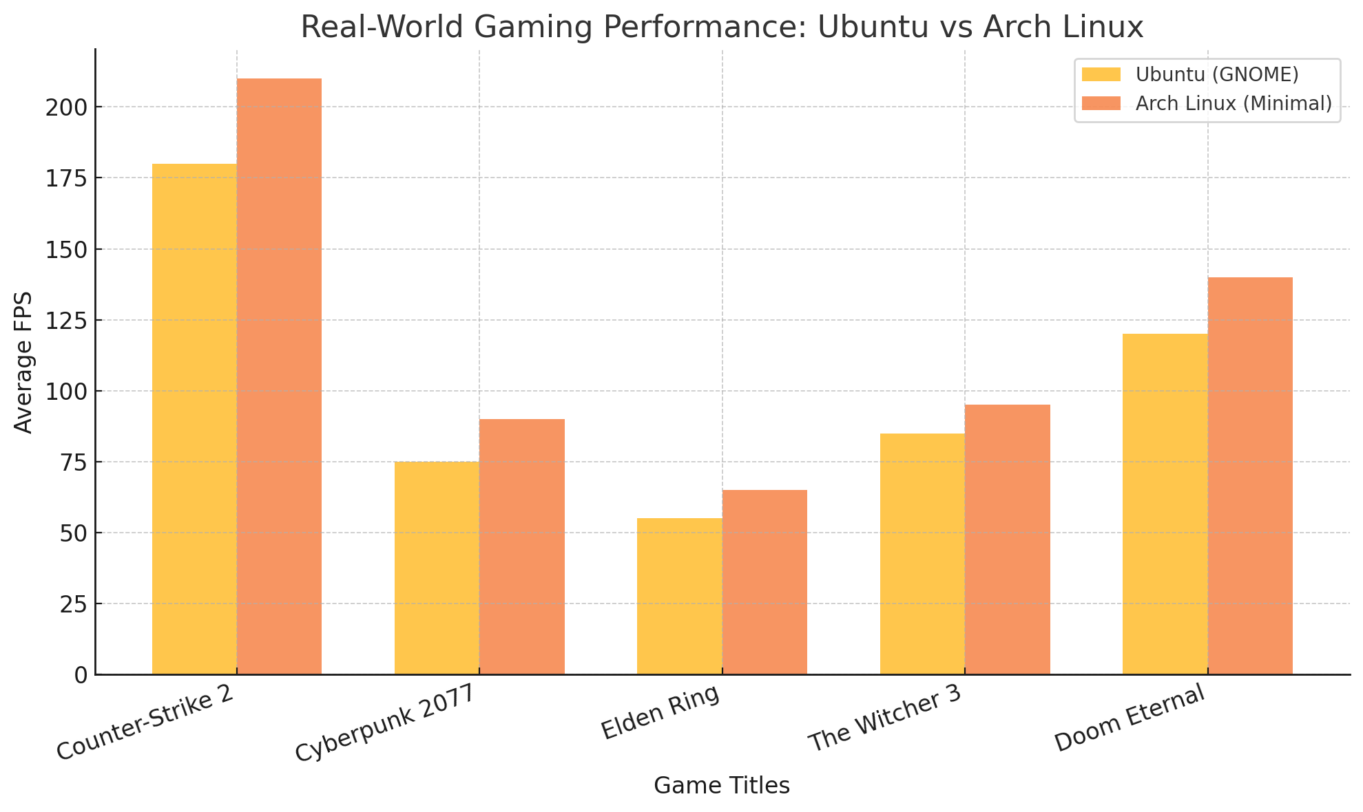 Arch vs Ubuntu - Which one is better? Let's compare in terms of ...