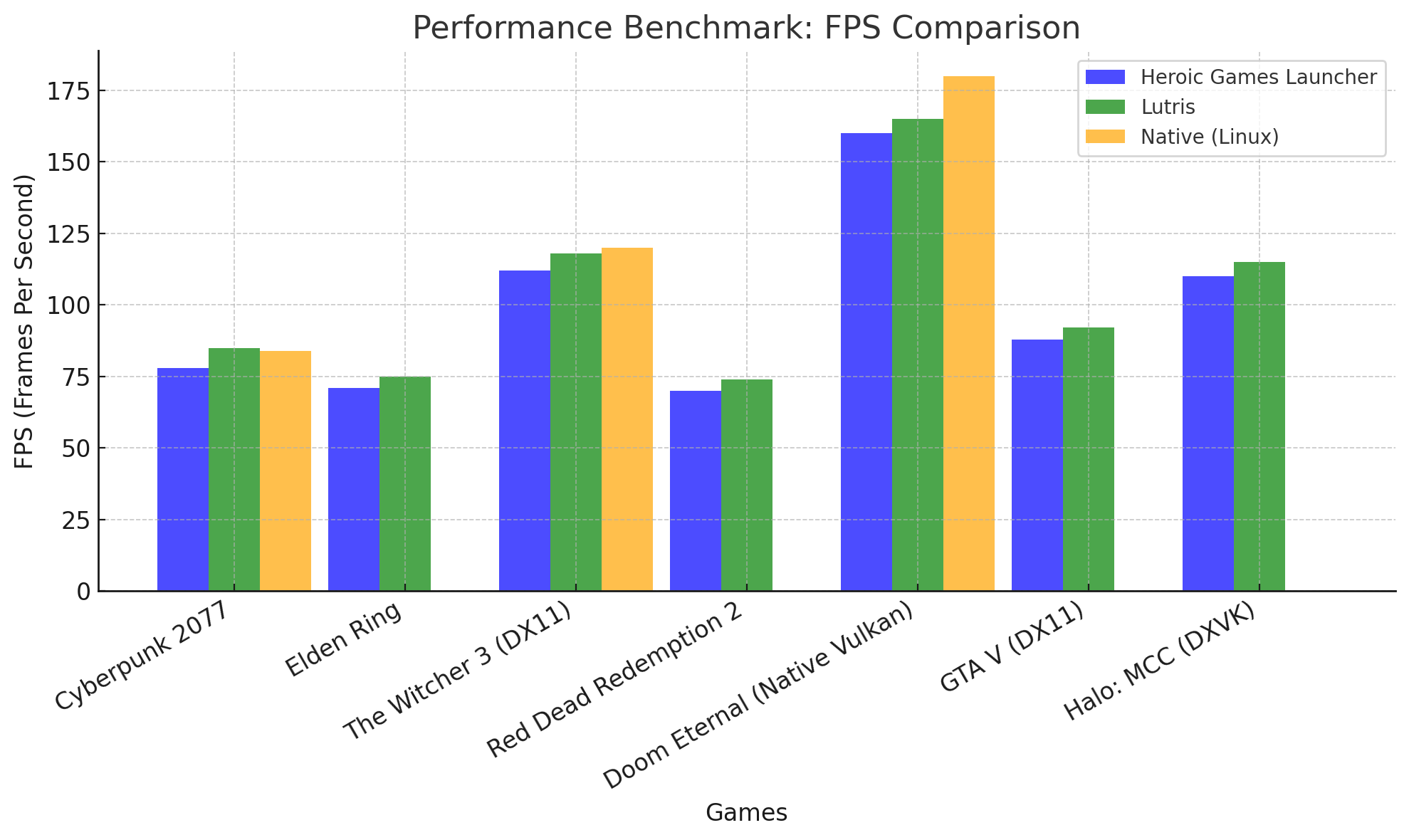 Lutris vs Heroic Games Launcher - Which one is better? - Let's compare ...