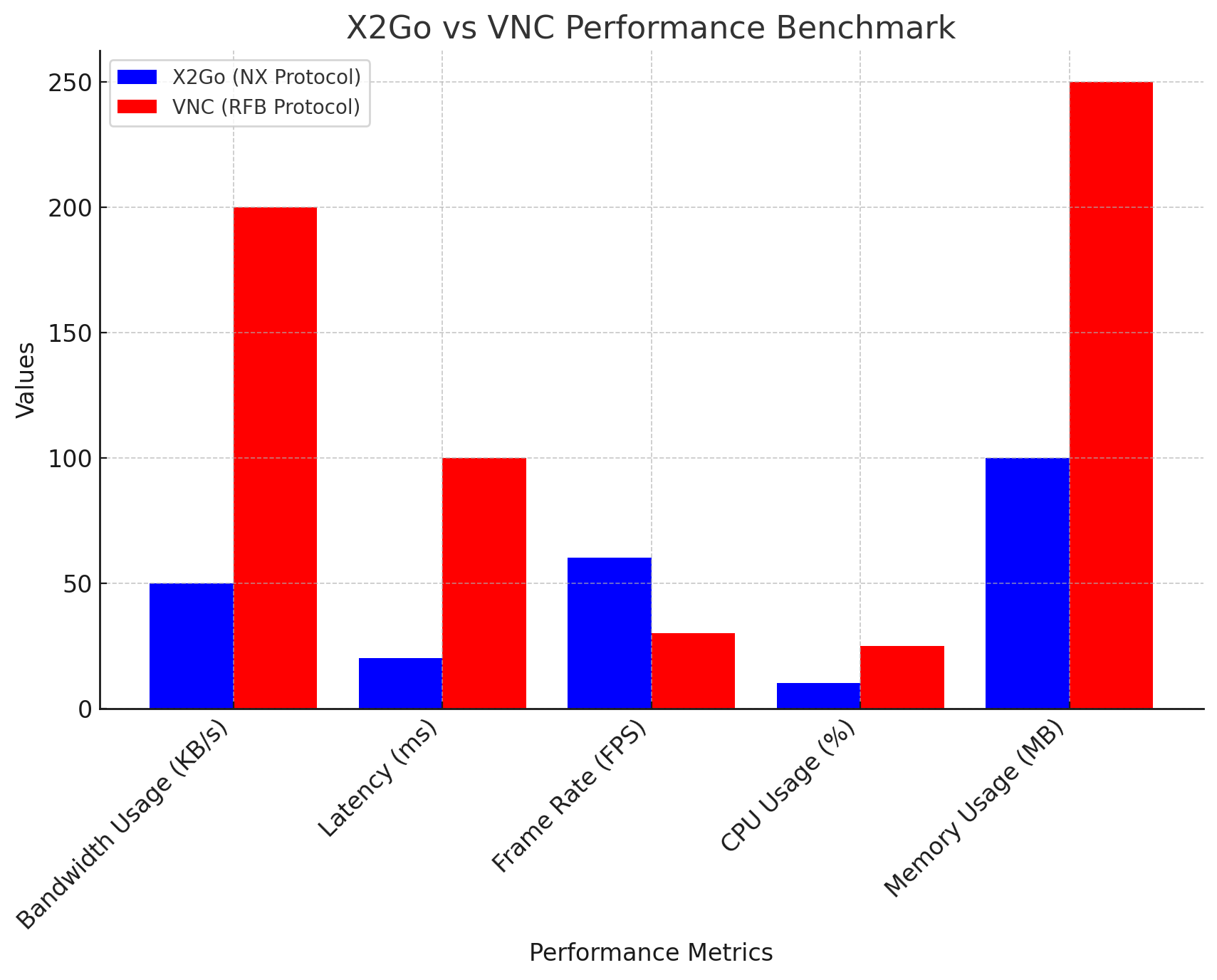 X2GO (NX) vs VNC - which one is better? - let's understand in terms of ...