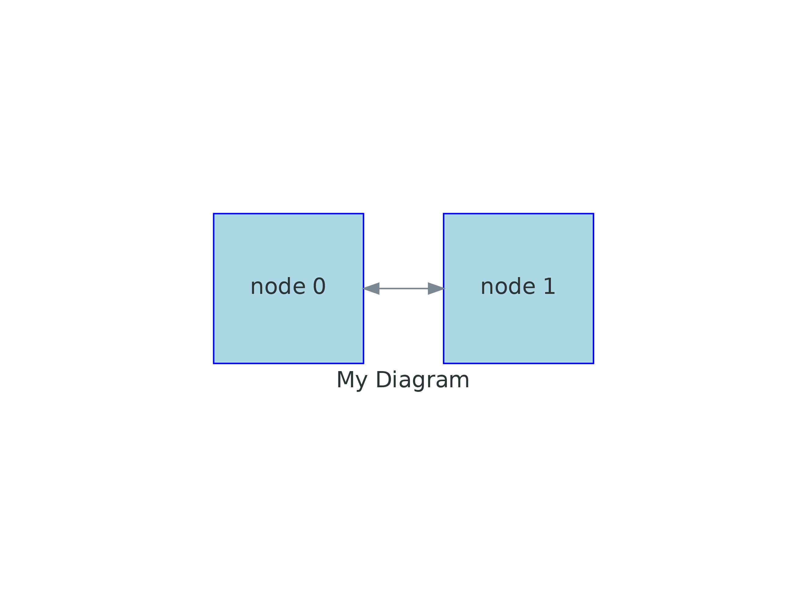 Code 2 Diagram