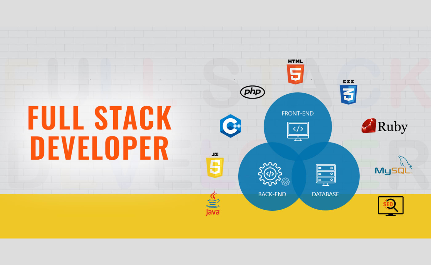 Fullstack Dev’t – Innkeeper Talent Accelerator
