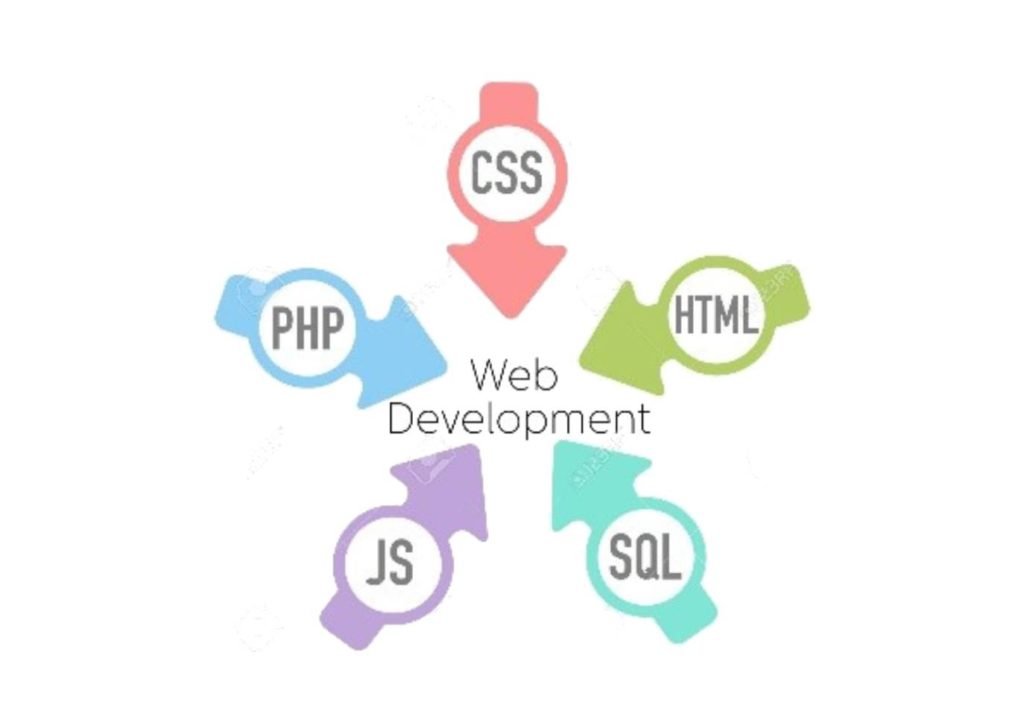 Pengertian PHP, Fungsi dan contohnya. - Ngide.net Pengertian PHP, Fungsi dan contohnya. - Ngide.net