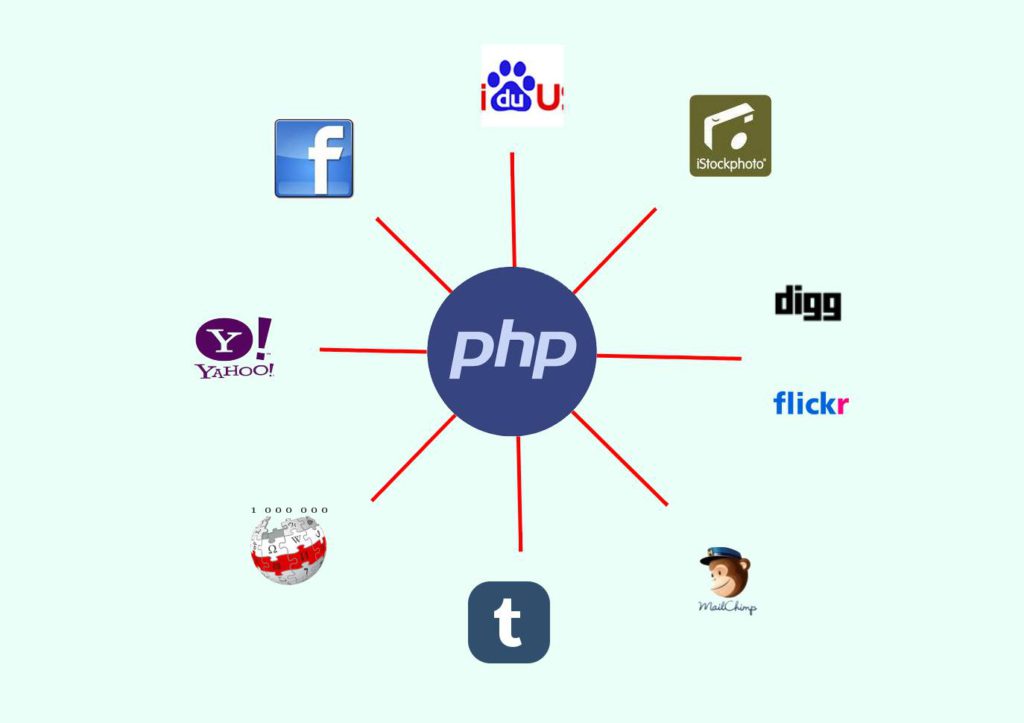 Pengertian PHP, Fungsi dan contohnya. - Ngide.net Pengertian PHP, Fungsi dan contohnya. - Ngide.net