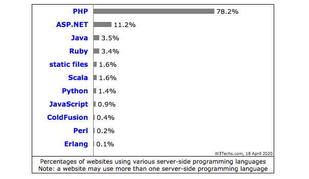 Fungsi Pada Php Pengertian Bentuk Dan Contoh Kelas Programmer Gambaran ... Fungsi Pada Php Pengertian Bentuk Dan Contoh Kelas Programmer Gambaran ...
