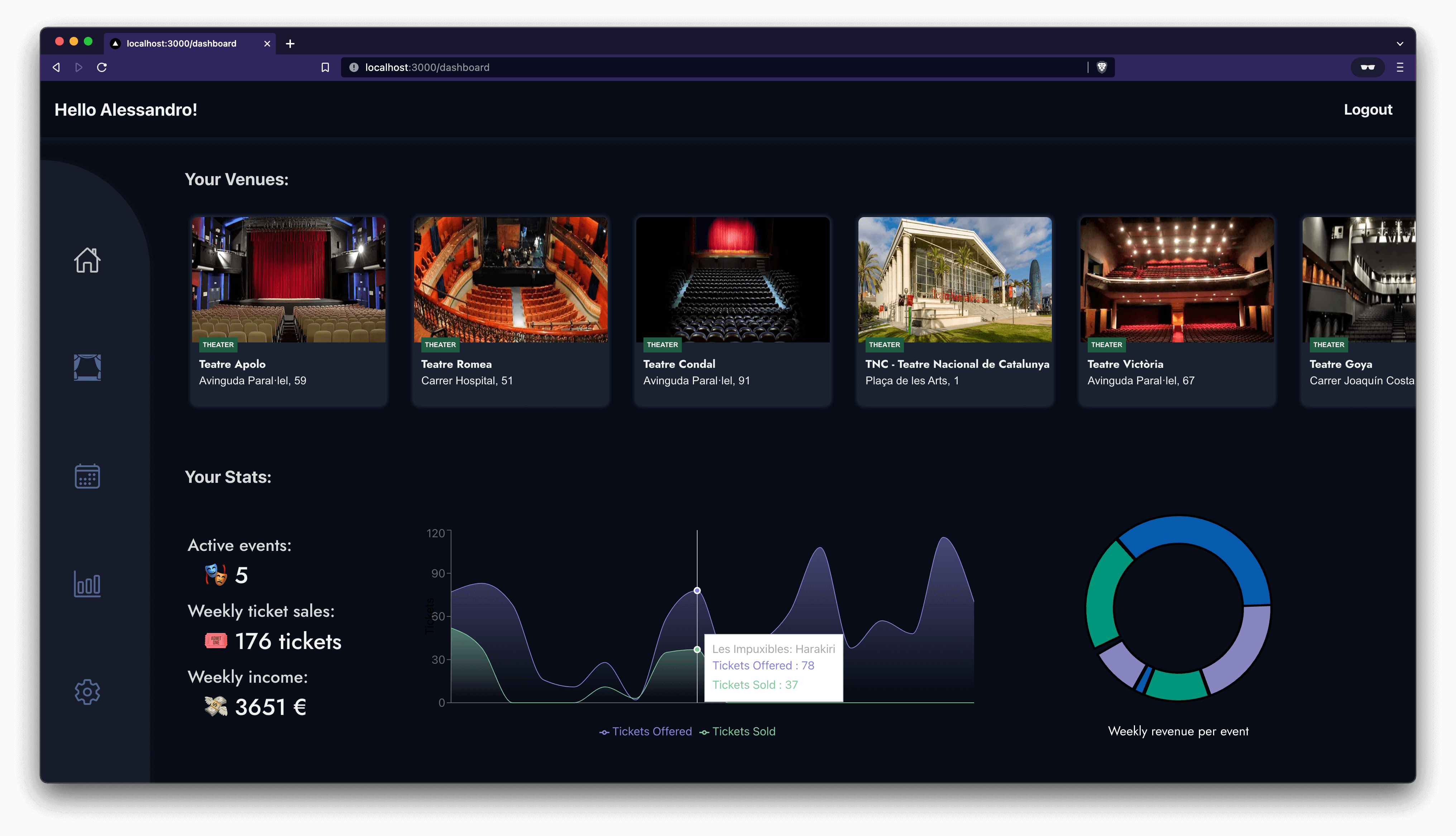 GitHub - nicolo413/usher-dashboard