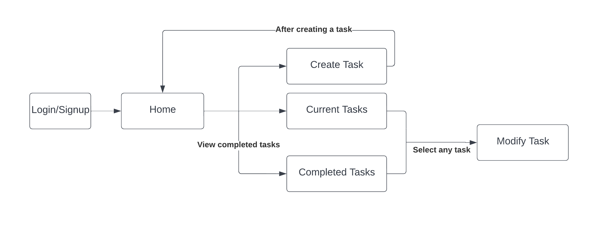 GitHub - Sriram-Ramakrishnan/task-planner-django: Task Planner Website GitHub - Sriram-Ramakrishnan/task-planner-django: Task Planner Website