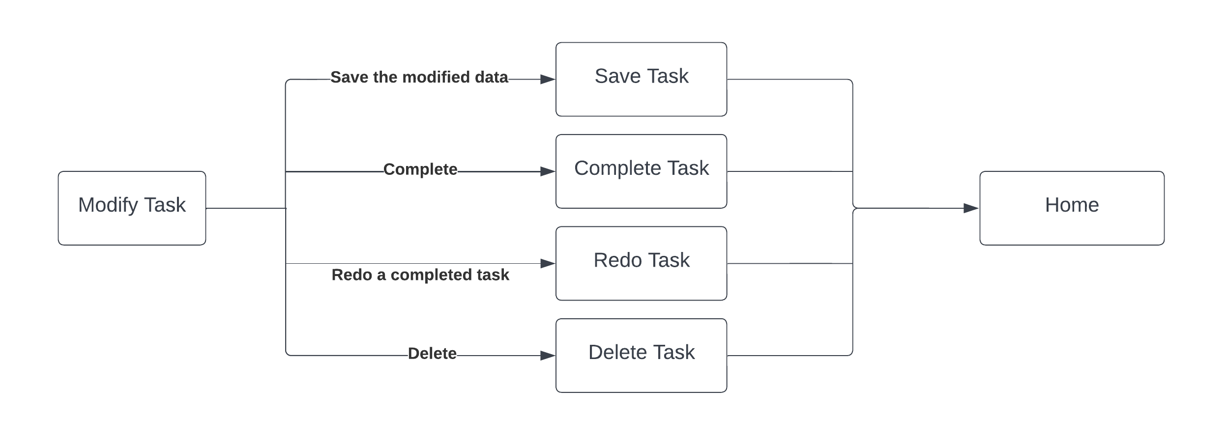 GitHub - Sriram-Ramakrishnan/task-planner-django: Task Planner Website GitHub - Sriram-Ramakrishnan/task-planner-django: Task Planner Website