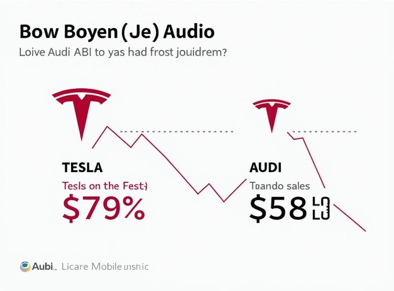 Tesla Surpasses Audi in Global Car Sales for First Time
