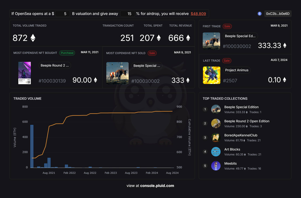 OpenSea Volume Tracker | Pluid Console