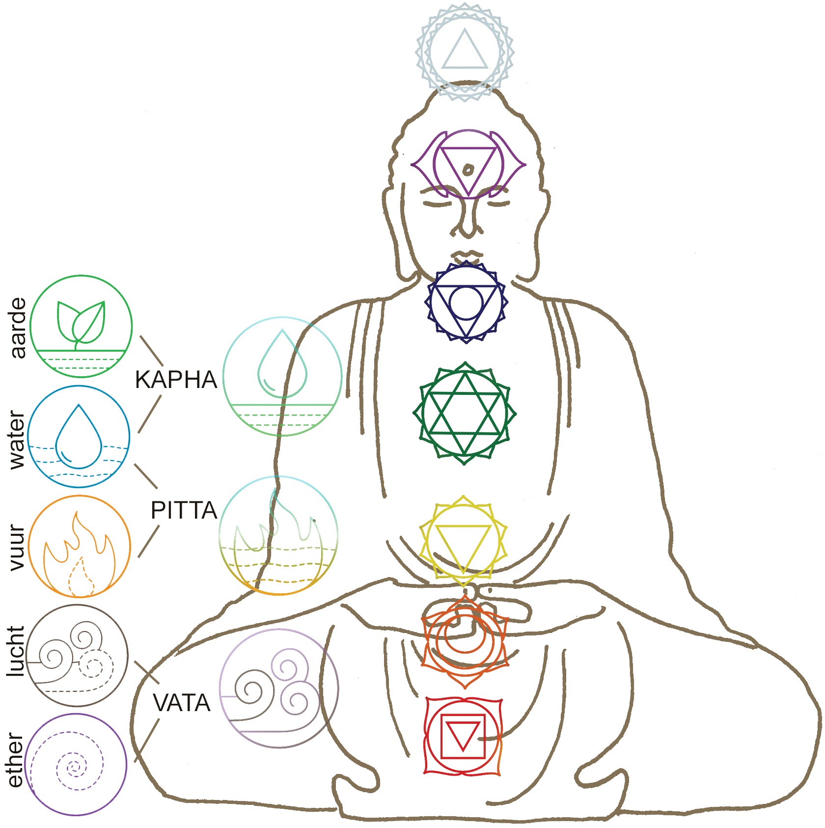 Hoe chakra 's je kunnen helpen gezond en ontspannen te worden