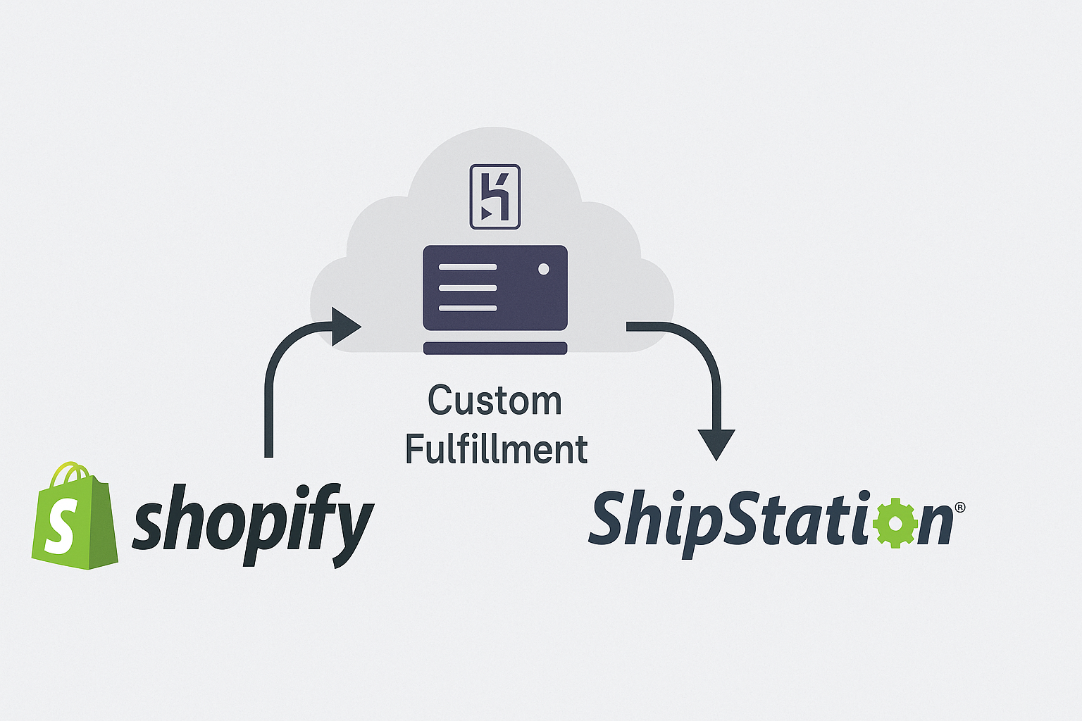 Shopify ShipStation Integration Problems: Why Custom Packing Slips Are ...