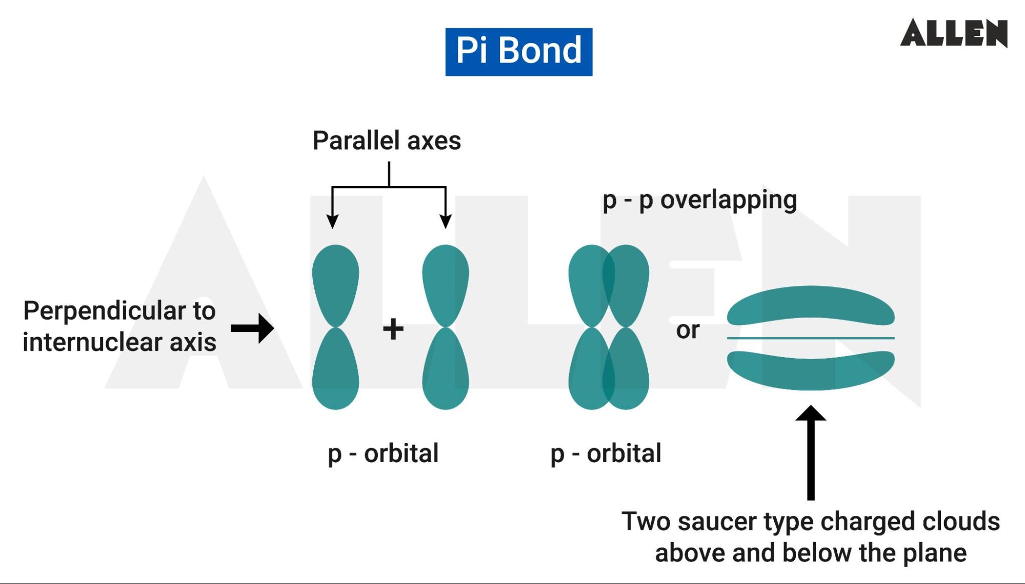 Chemical Bonding: Ionic and Covalent Bonds, VSEPR Theory, Molecular ...
