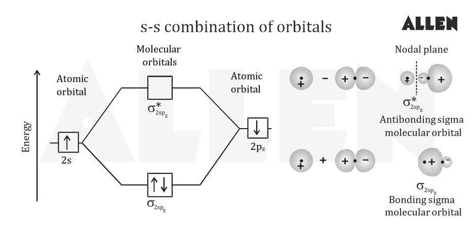 Chemical Bonding: Ionic and Covalent Bonds, VSEPR Theory, Molecular ...