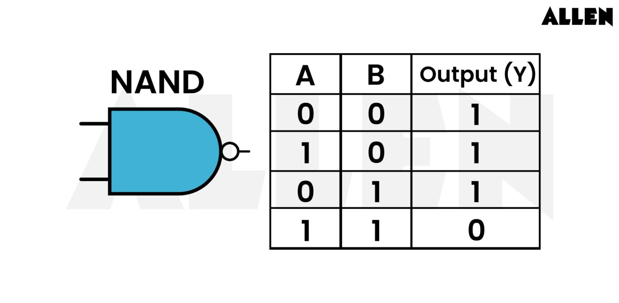 And Gate Definition And Truth Table Infoupdate And Gate Definition And Truth Table Infoupdate