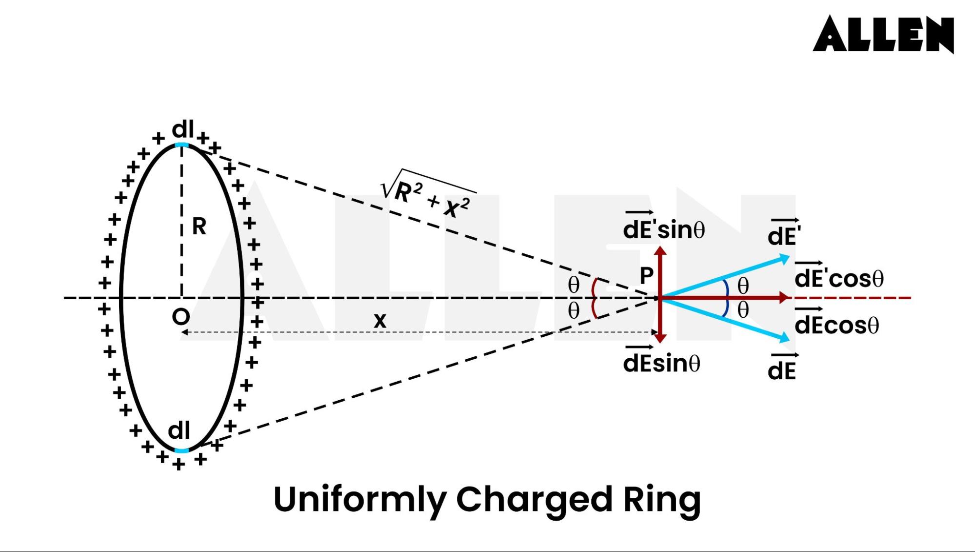 Understanding Electrostatics: Principles and Applications