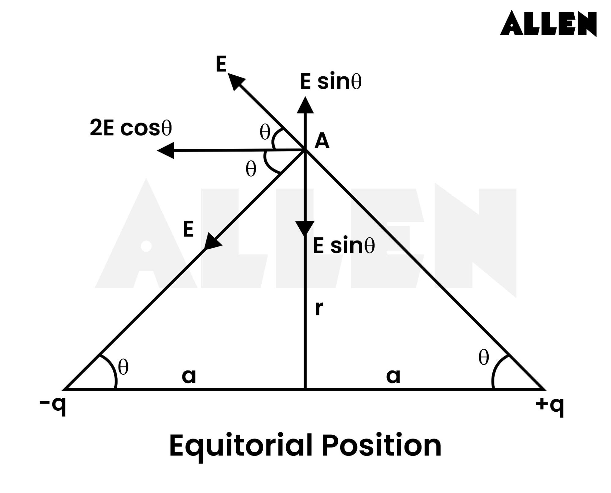 Understanding Electrostatics: Principles and Applications
