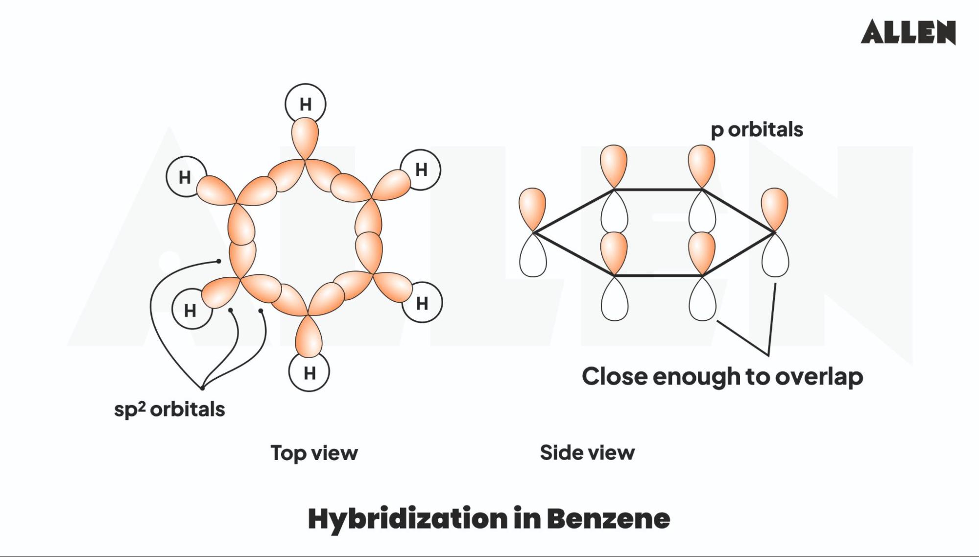 Hybridization Of Benzene Structure Molecular Geometry Bond Angles
