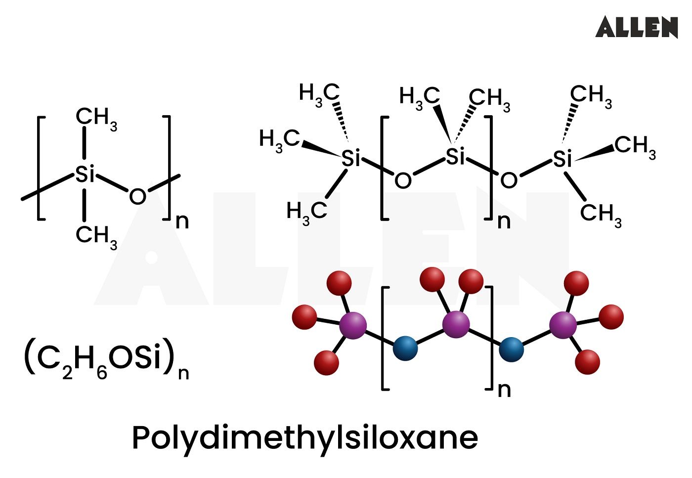 Silicones: Structure, Properties, Preparation & Uses