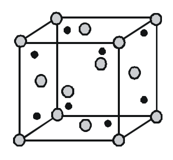 Fluorite Structure- Molecular Geometry, Characteristics & Applications