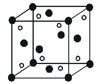 Fluorite Structure- Molecular Geometry, Characteristics & Applications