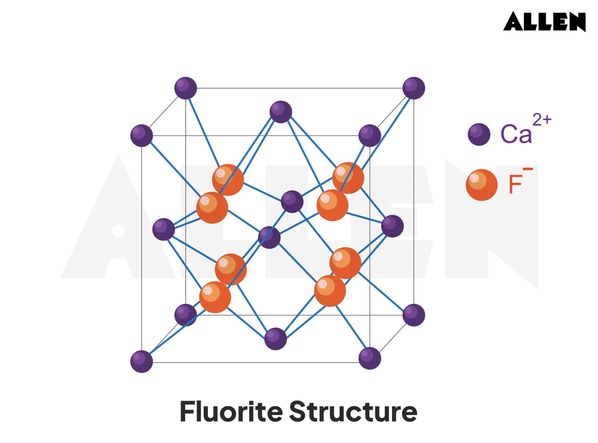 Fluorite Crystal Structure Molecular Models: Crystal Structures | VWR