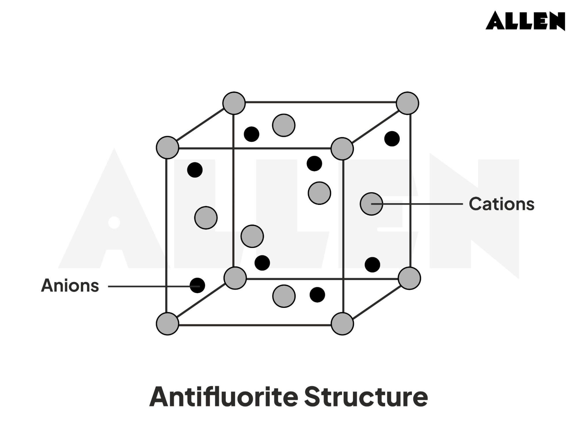 Fluorite Crystal Structure Molecular Models Crystal Structures Vwr