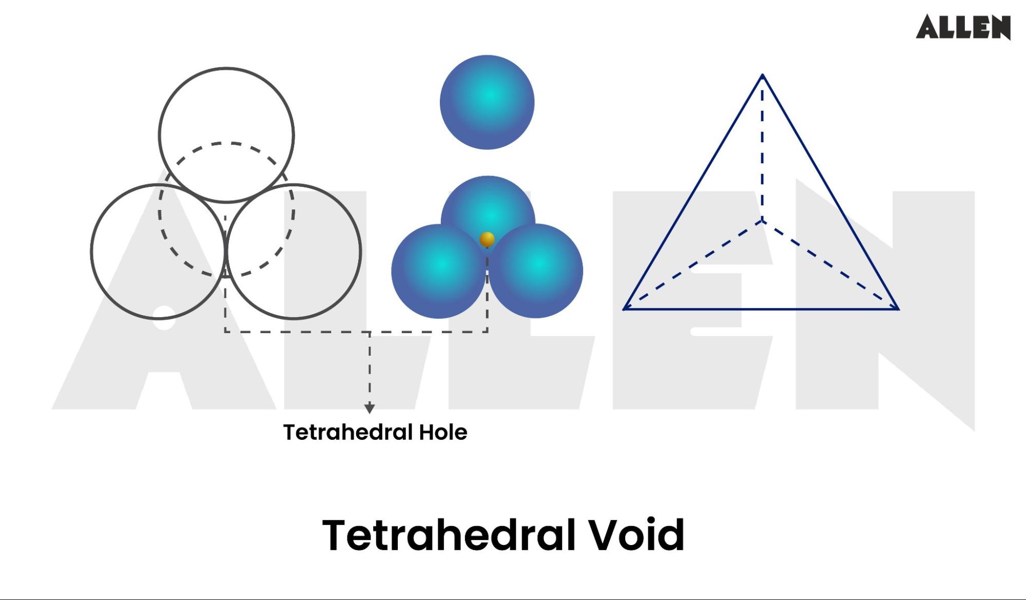 Tetrahedral Void: Characteristics, Structure, Relative Radius