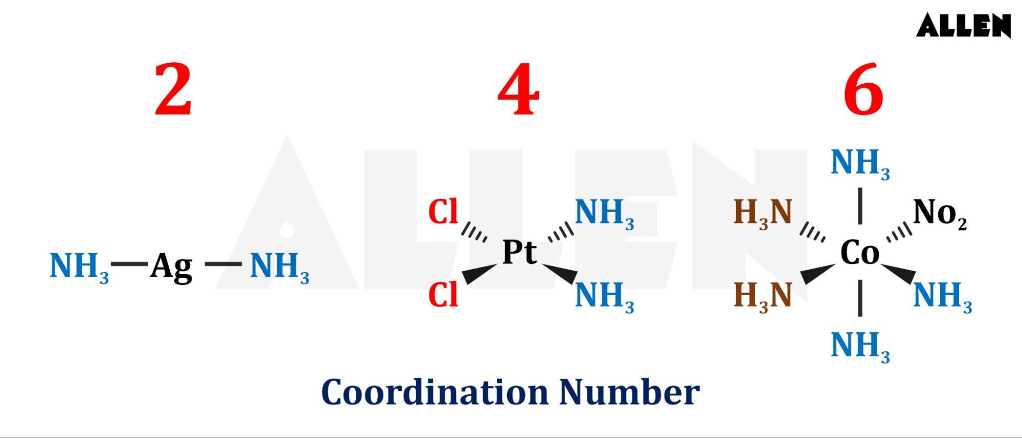Coordination Number Definition Importance And Examples