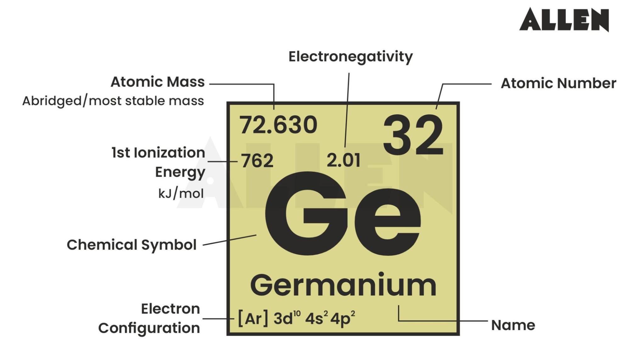 Germanium Periodic Table 170+ Germanium Periodic Table Stock Photos,