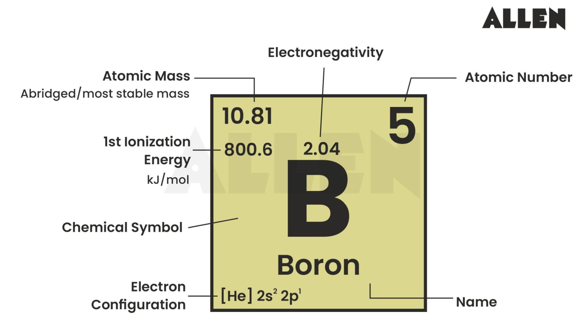 Boron Periodic Table Periodic Element B 5 Boron B Art Print By