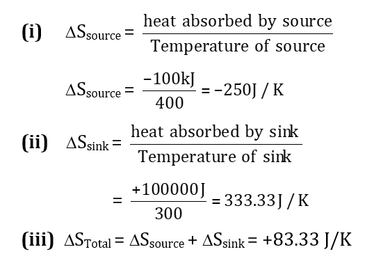Spontaneity In Thermodynamics-Definition, Spontaneous and non ...