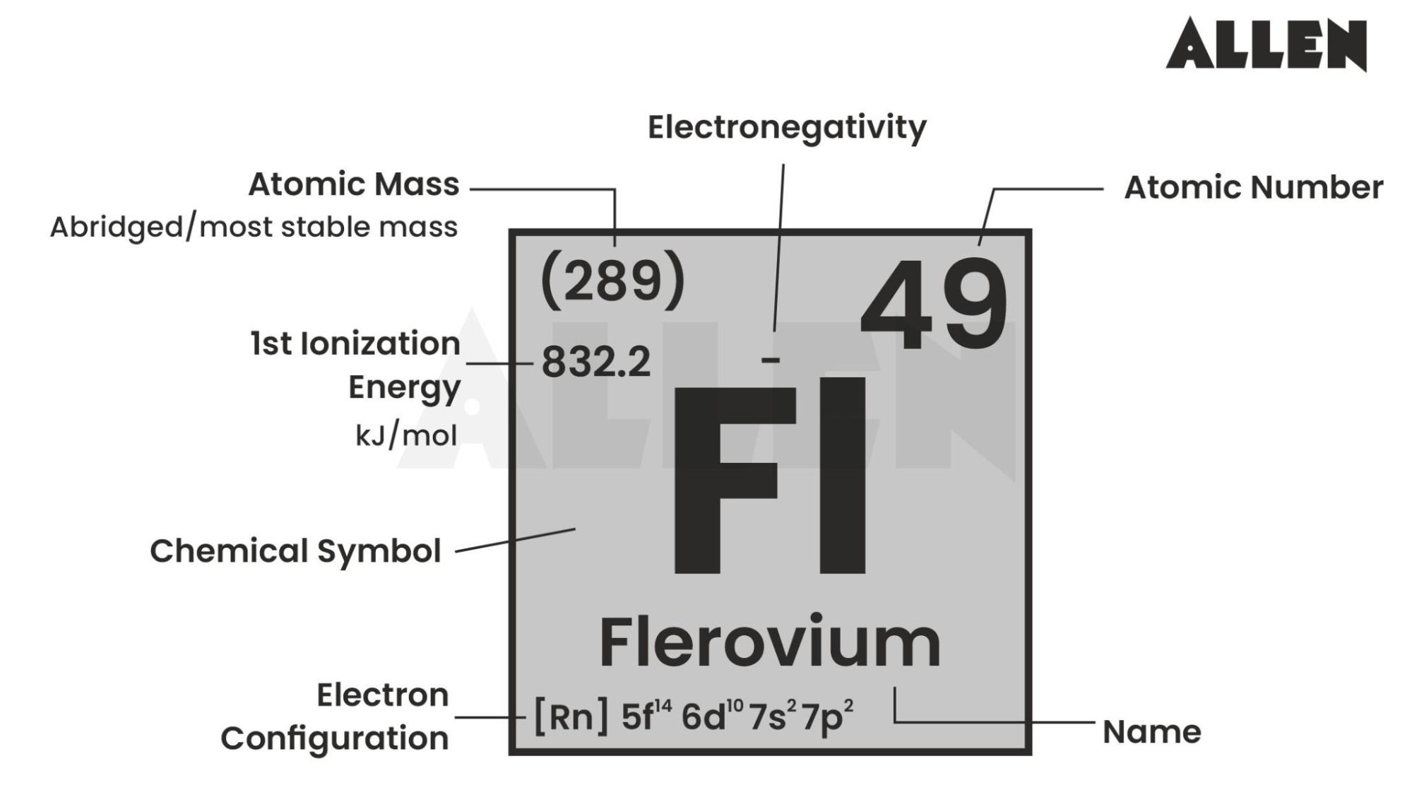 Flerovium: Properties, Characteristics and Uses