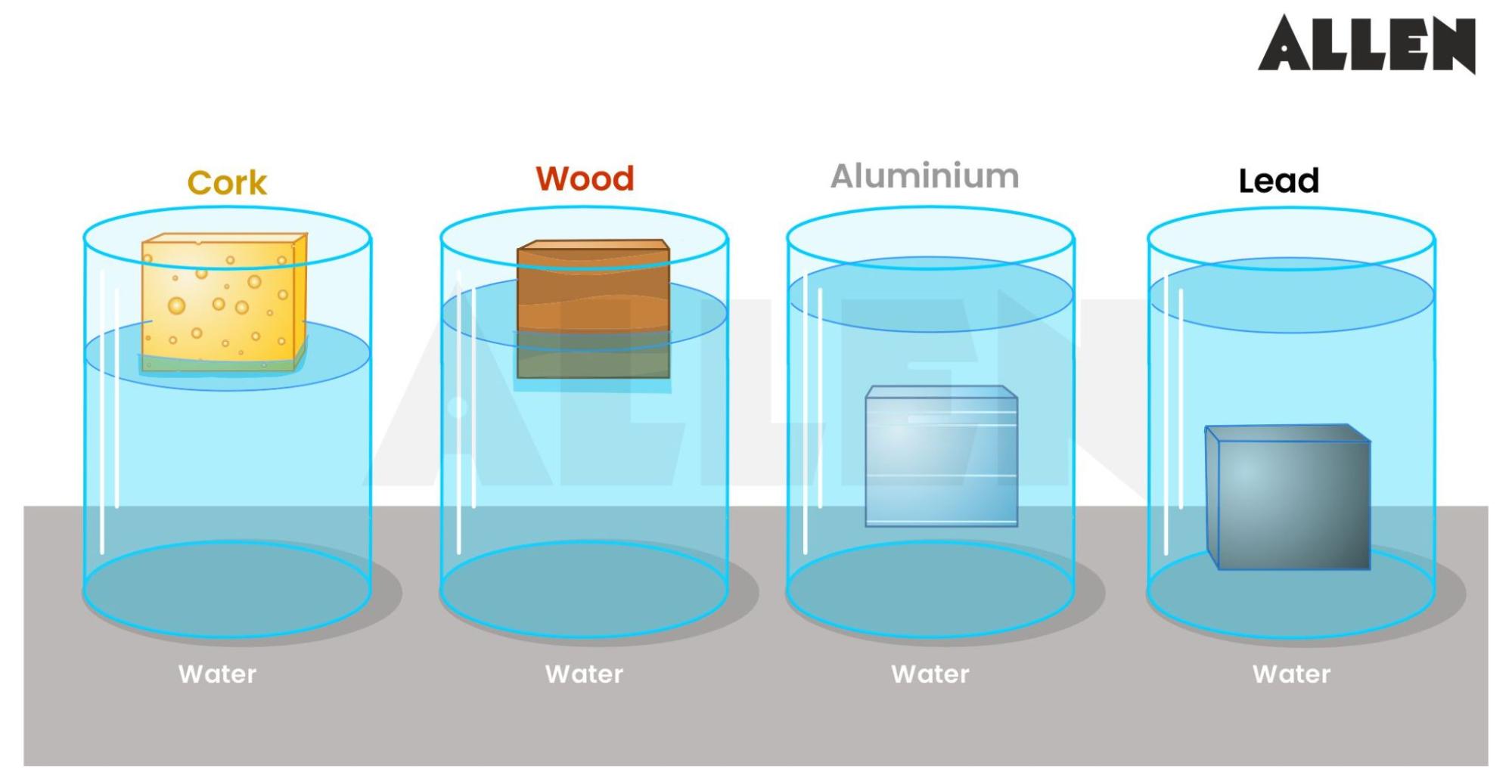 Sorting Materials into Groups - Class 6 Chapter 2 CBSE Notes