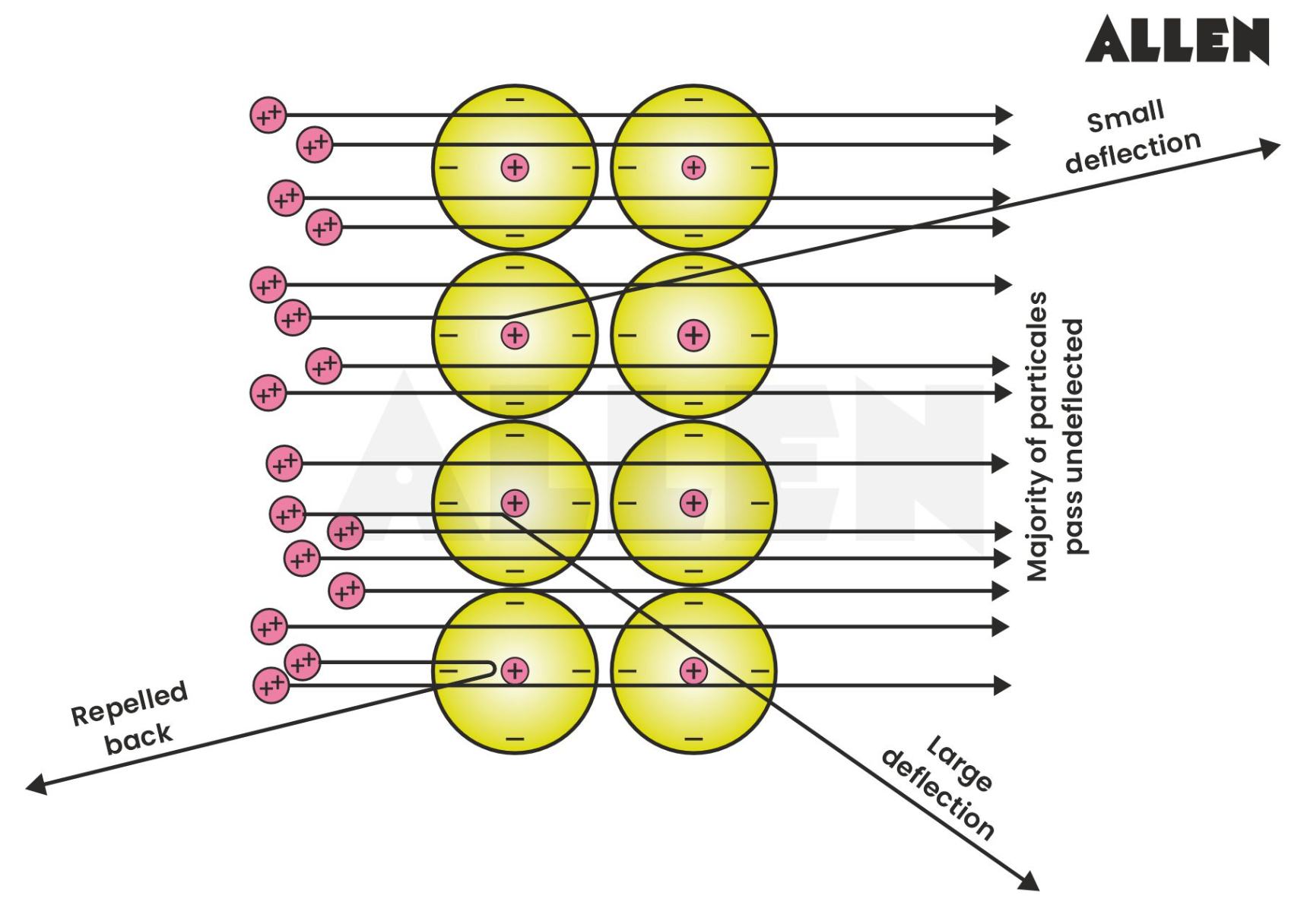 CBSE Notes for Class 9 Science Chapter 4 – Structure of the Atom