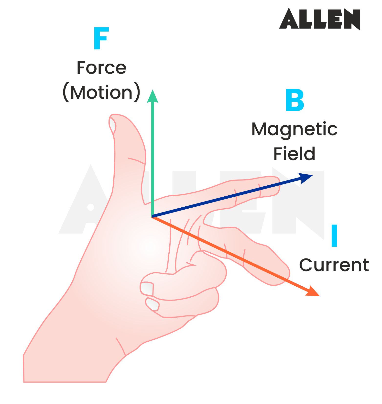 Understanding the Magnetic Effect of Current: Key Concepts and Insights
