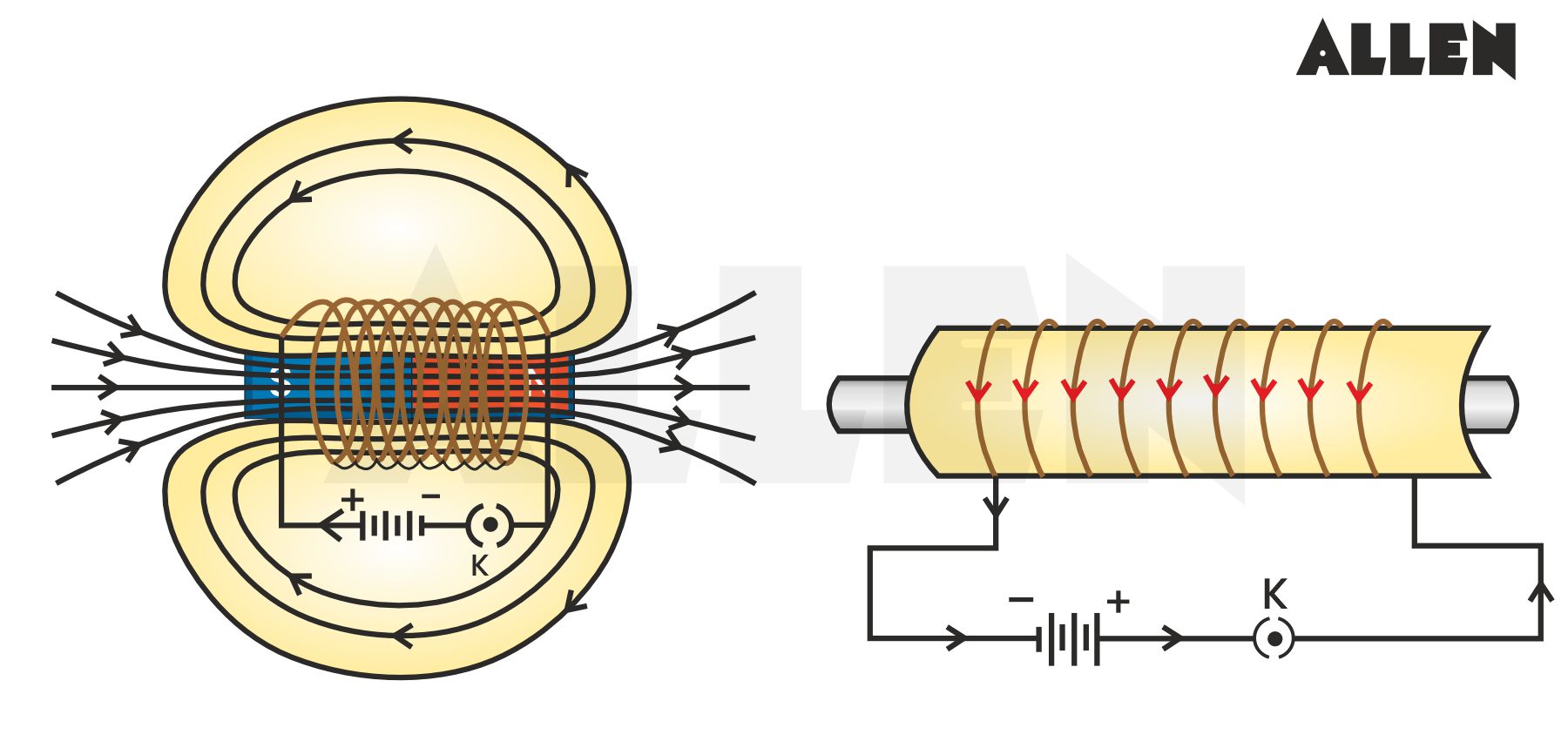 Understanding the Magnetic Effect of Current: Key Concepts and Insights