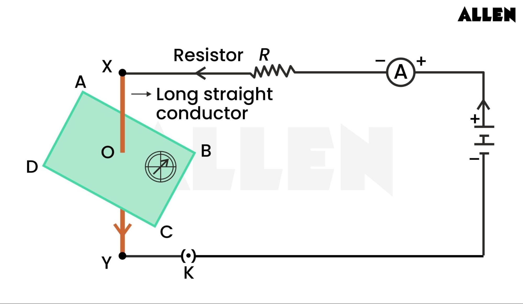 Understanding the Magnetic Effect of Current: Key Concepts and Insights