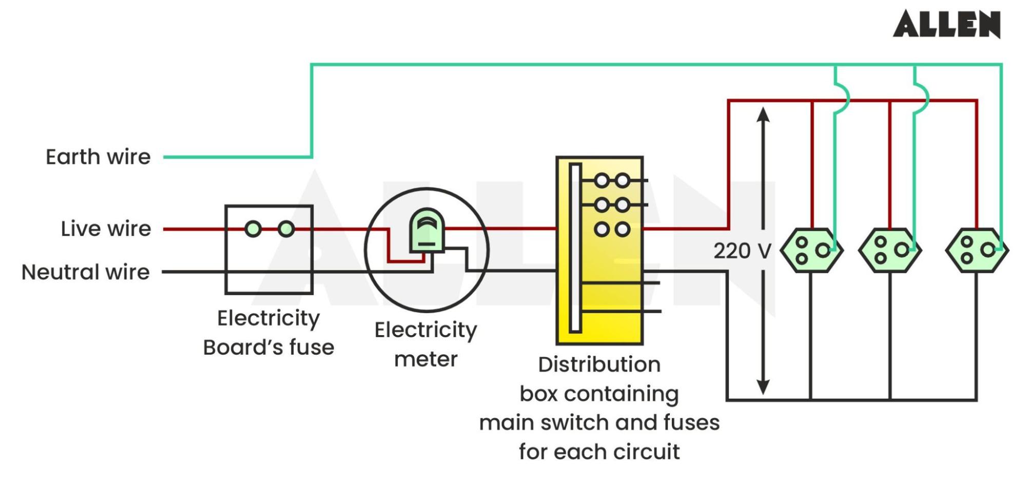 Understanding the Magnetic Effect of Current: Key Concepts and Insights