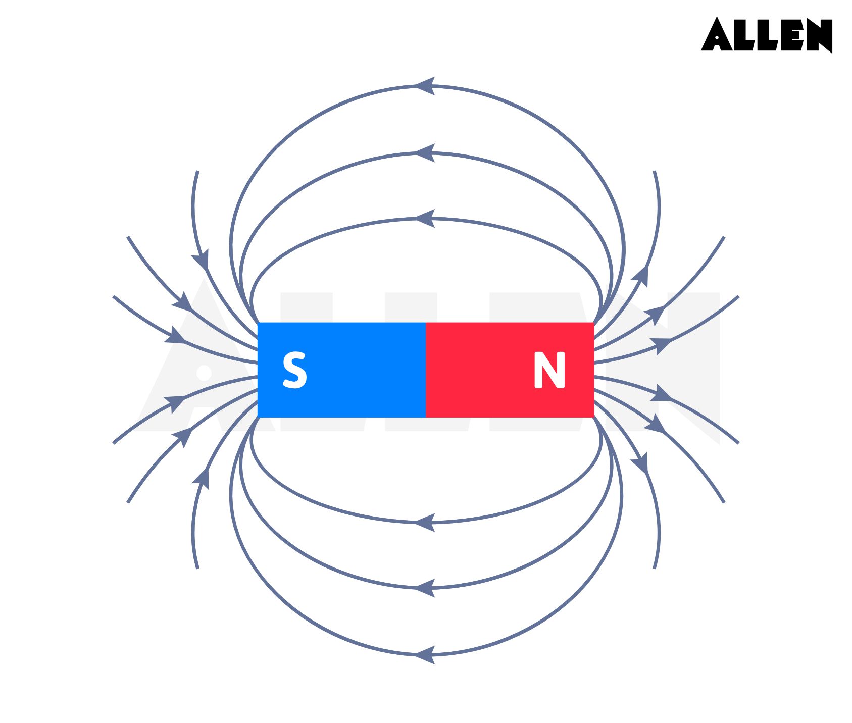Understanding the Magnetic Effect of Current: Key Concepts and Insights
