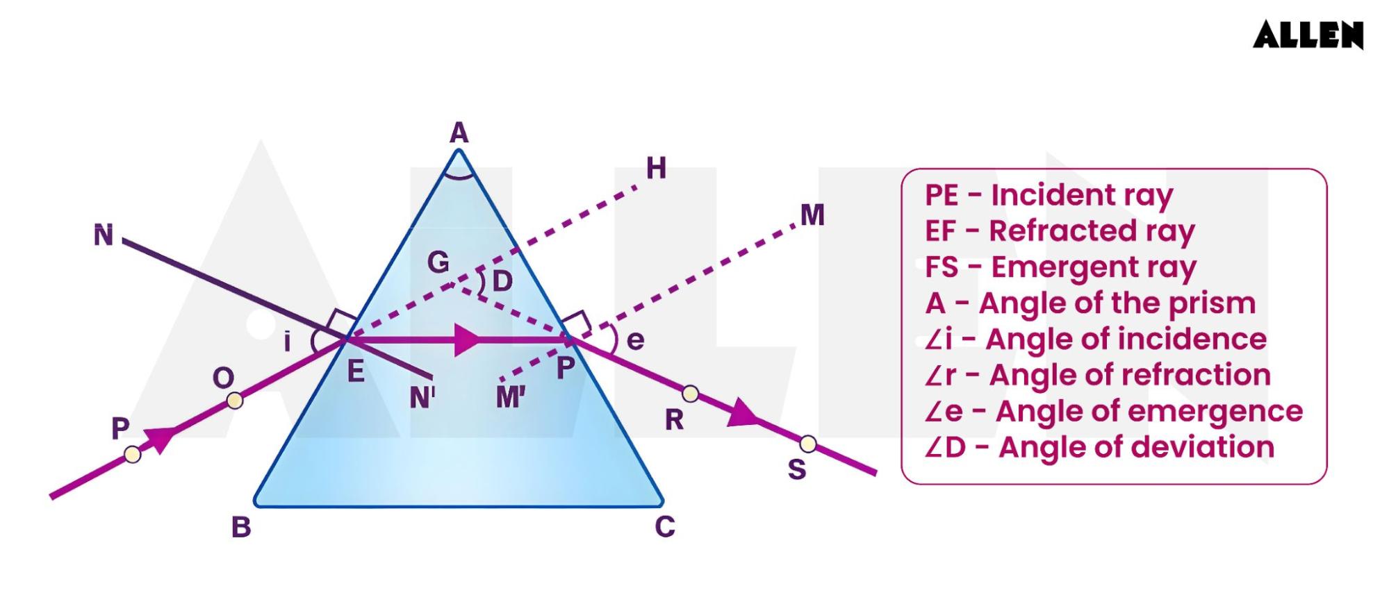 Understanding the Human Eye and the Colorful World: Definition ...