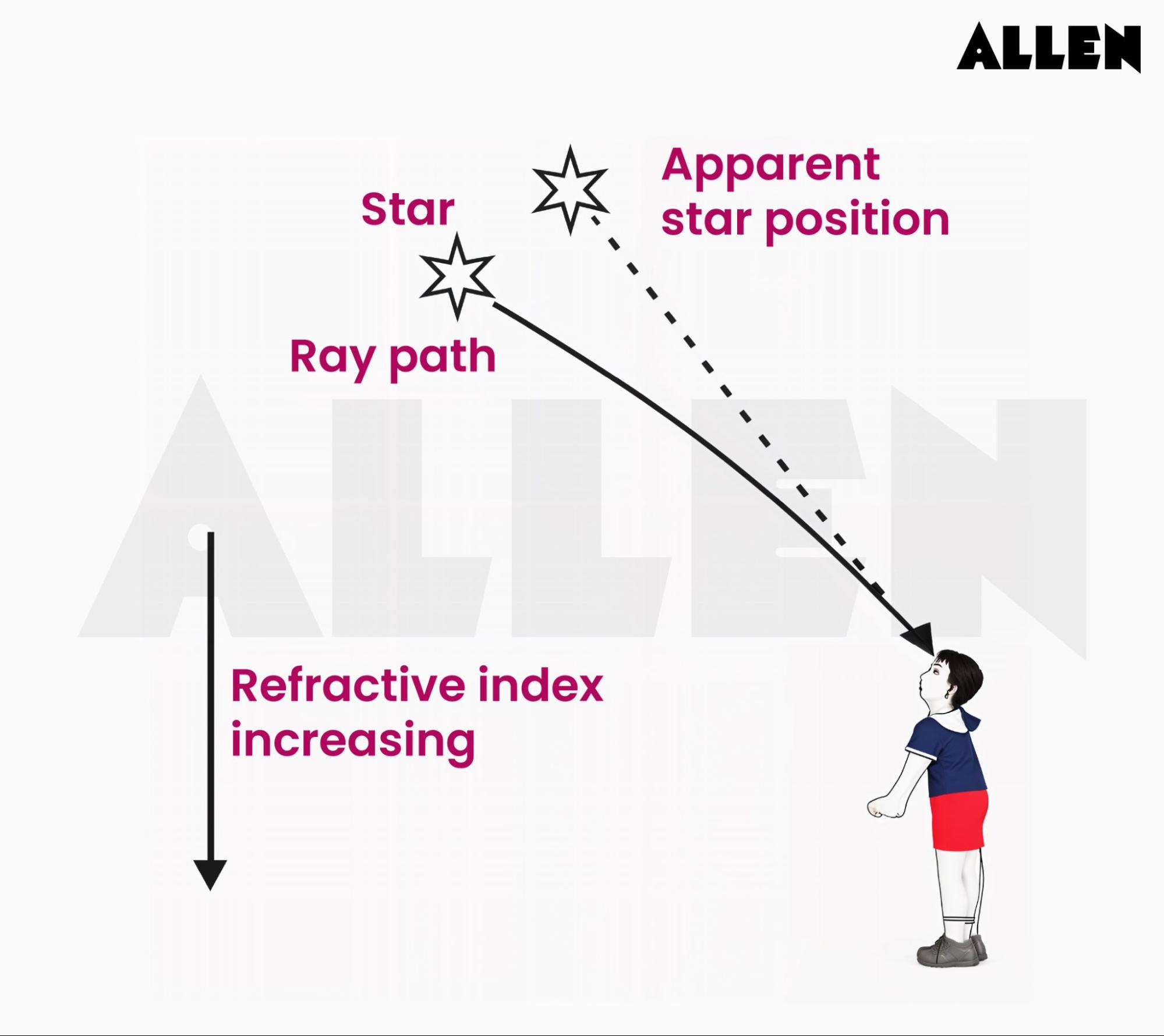 Understanding the Human Eye and the Colorful World: Definition ...
